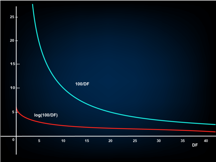 Understanding TF-IDF and BM-25 - KMW Technology